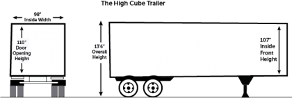 Spec'ing A High Cube Reefer Trailer | Utility Keystone Trailer Sales
