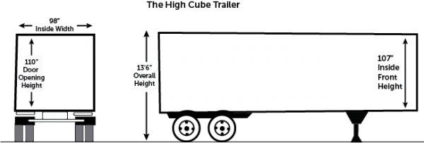 Spec'ing A High Cube Reefer Trailer | Utility Keystone Trailer Sales